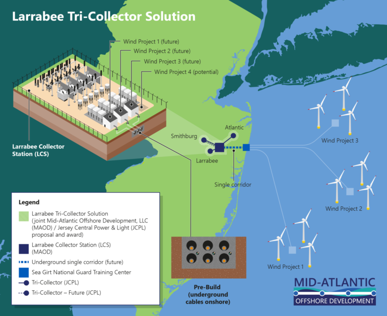 Home - Mid-Atlantic Offshore Development
